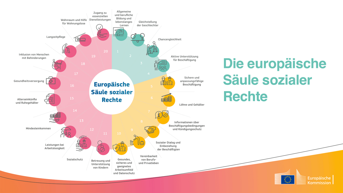 Kapitel 2 / Deutsche Sozialversicherung Europavertretung